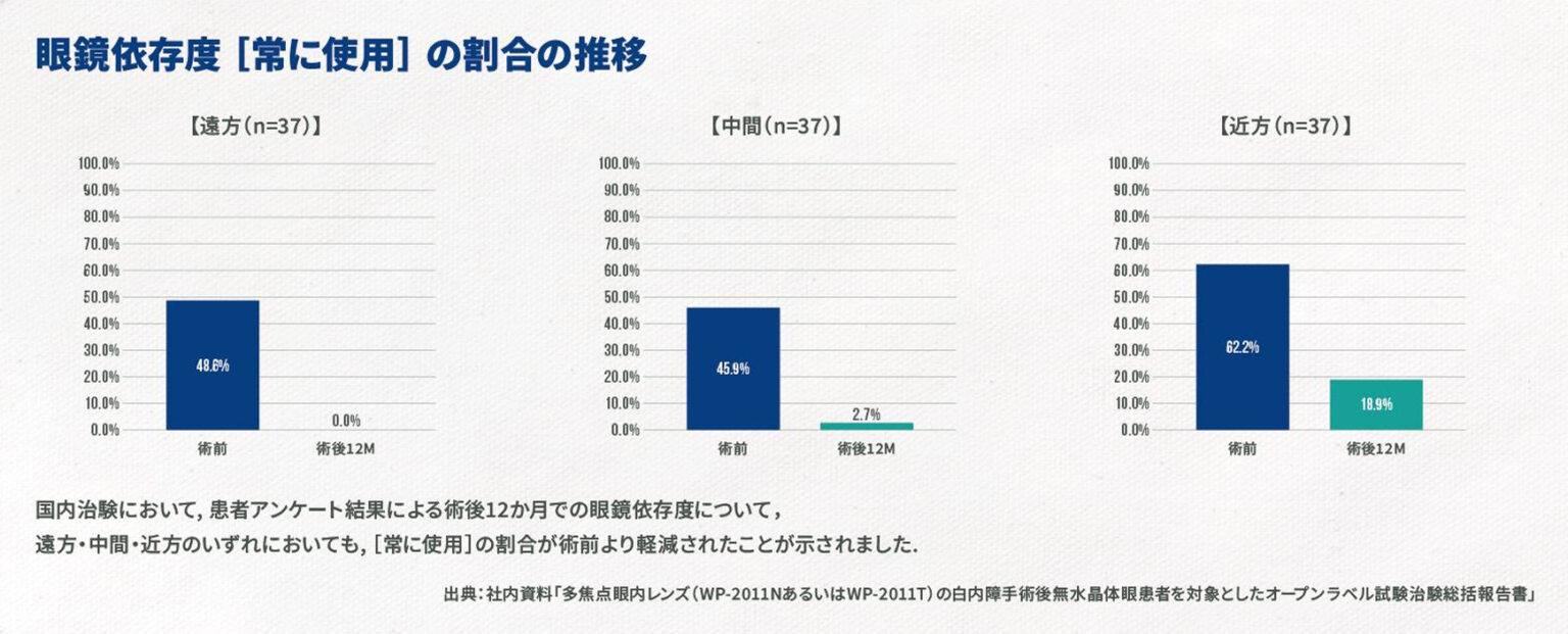 Acriva Trinova PRO（アクリバ トリノバ プロ） | スカイビル眼科【公式】